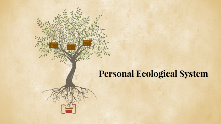 Personal Ecological System by Keegan Drew on Prezi