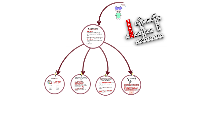 RICS - Valuation Standards by Corina Pastor on Prezi