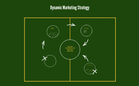 Dynamic Marketing Strategy by Kynon Codrington on Prezi