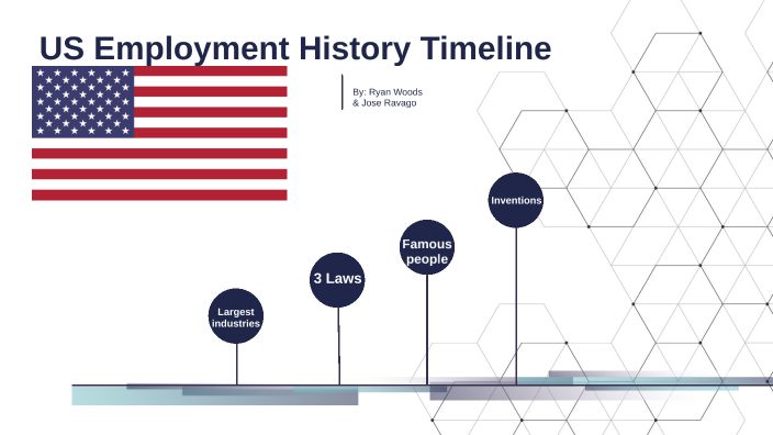 History of Employment: 1740-1770 by Jose Ravago on Prezi