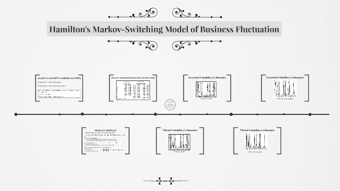 Hamilton's Markov-Switching Model of Business Fluctuation by Lucía Nadales on Prezi