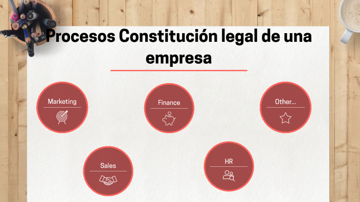 Procesos Constitución legal de una empresa by Asly Amelia Mejía Pichardo on Prezi
