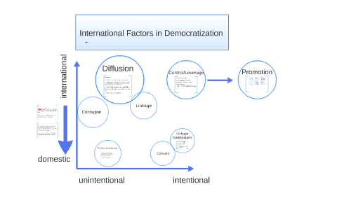 International Factors by Julia Schöpp on Prezi
