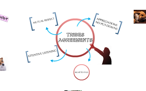 TRIBES Agreements by Kathy Hoke on Prezi