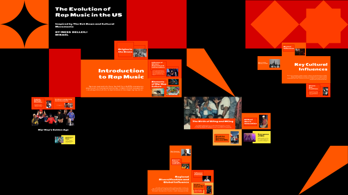 The Evolution of Rap Music in the US by Inss Belleili on Prezi