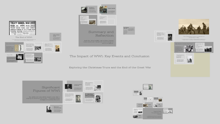 The Impact of WW1: Key Events and Conclusion by kelsi edgelow on Prezi