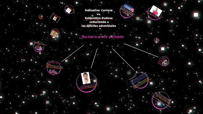 Subjuntivo y las Adverbiales by Alexandra Laverde on Prezi