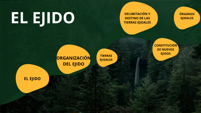 EL CONCEPTO DE EJIDO by monserrat feliciano on Prezi