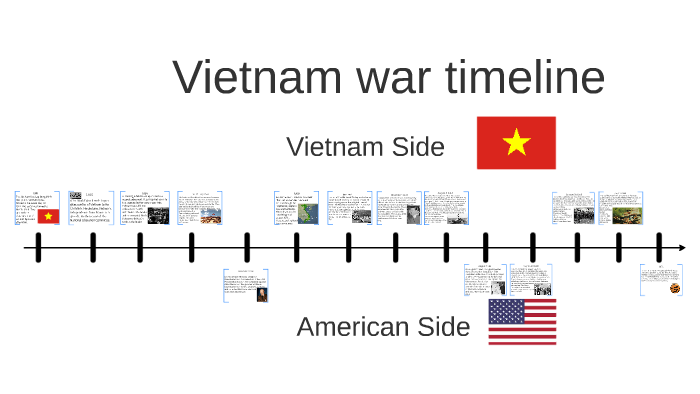 Vietnam War timeline by dickhead dan on Prezi