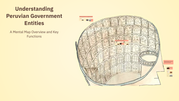 Understanding Peruvian Government Entities by Alexandra Ximena Pedraza ...