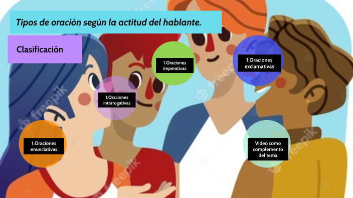 Tipo de oración según la actitud del hablante. by keyla Ardines on Prezi