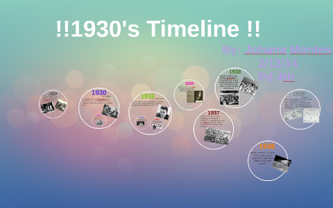 !!1930's Timeline !! by Johana Montes on Prezi