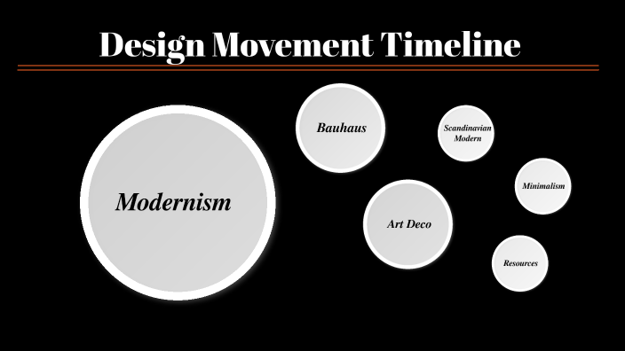 Design Movements Timeline Project by Lina Salman on Prezi