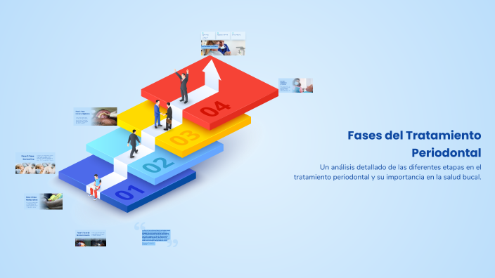 Fases del Tratamiento Periodontal by giselle robles on Prezi