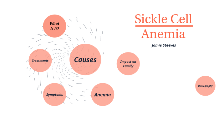 Sickle Cell Anemia by Jamie Steeves on Prezi
