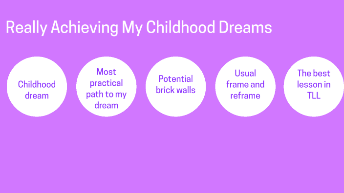 Really Achieving My Childhood Dreams by Madison Johnson on Prezi