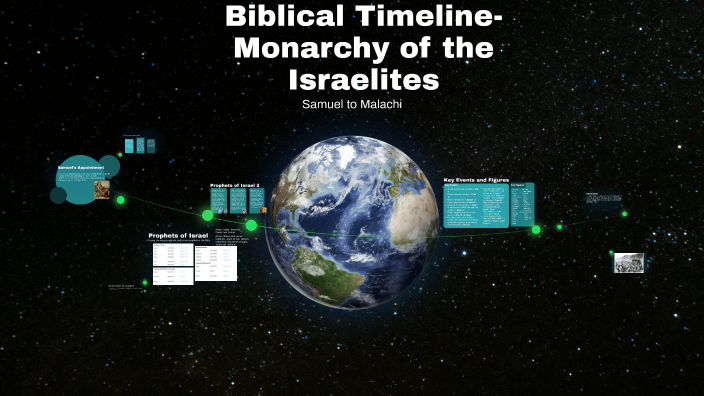 Biblical Timeline by Micah Bittaker on Prezi
