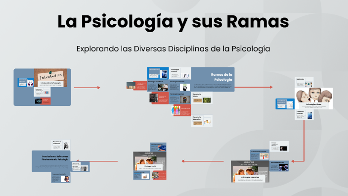 La Psicología y sus Ramas by MICHELLE INES TAIPE JUAREZ on Prezi