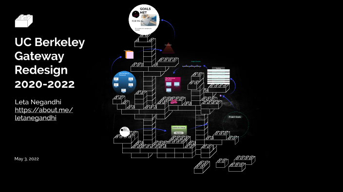 UC Berkeley Gateway Redesign by Leta Negandhi on Prezi