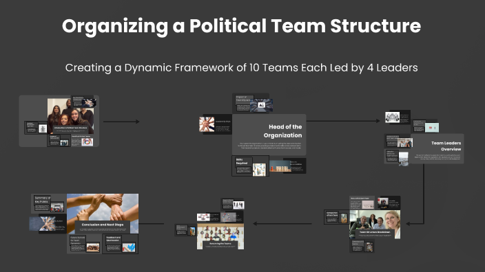 Organizing a Political Team Structure by Mohammed Othman on Prezi