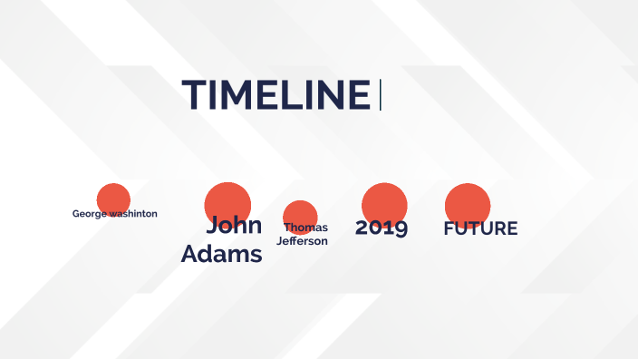 History project by Edwin Rodriguez on Prezi