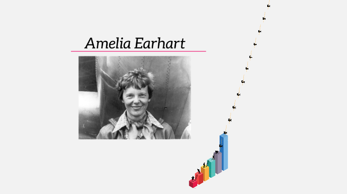 Amelia Earhart by Megan Knight on Prezi