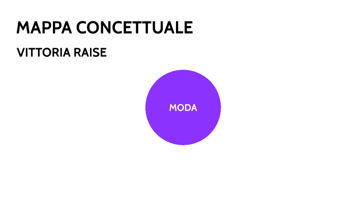 Mappa concettuale by Vittoria Raise on Prezi