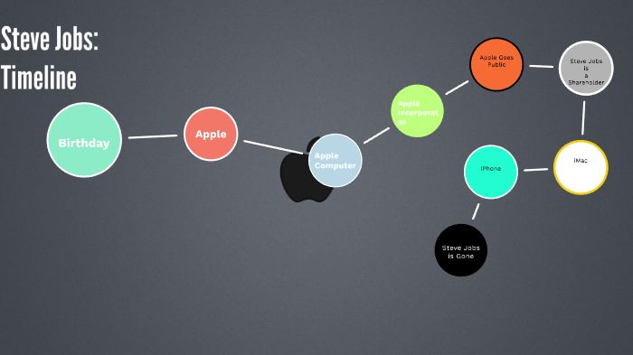 Steve Jobs Timeline by Dior Whitted on Prezi