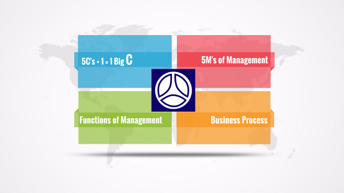 Process Flow by MSC Engineering ACP TeamLeader on Prezi