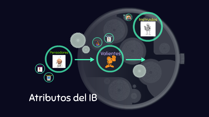 Atributos del IB by luciana arrarte on Prezi