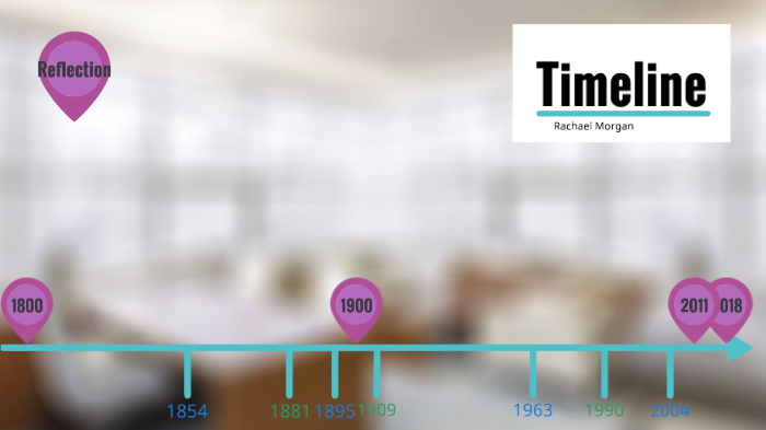 Proportional Timeline by Rachael Morgan on Prezi