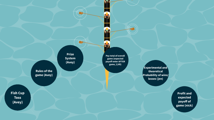 Fish cup Toss by Jennifer Prater on Prezi