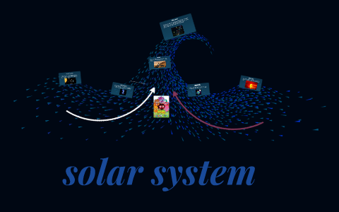 solar system by Elsa Vallejos on Prezi