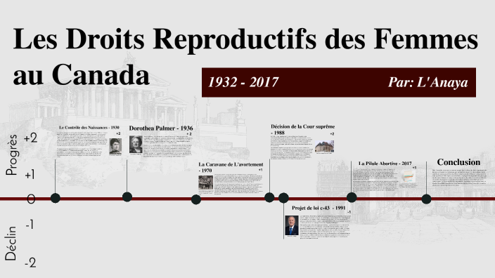 Les droits reproductis des femmes by L'Anaya Barnes on Prezi