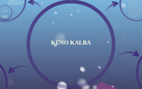 KŪNO KALBA by Mindaugas G on Prezi