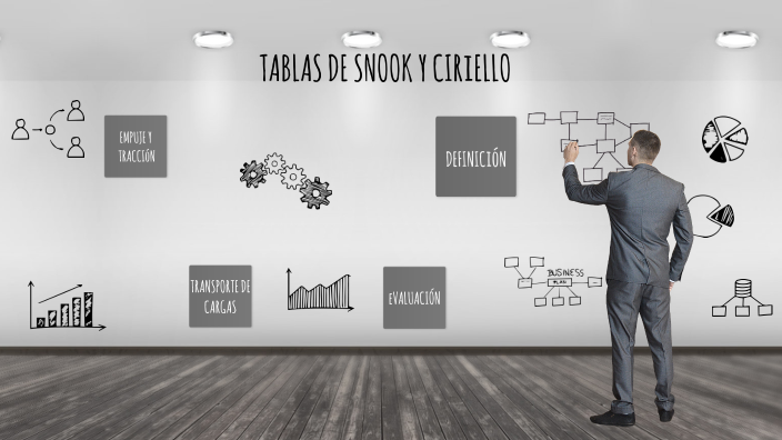 TABLAS DE SNOOK Y CIRELLO by Omar Caiza on Prezi