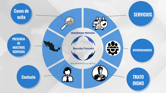 Presentación by Enterprise Solutions Group on Prezi