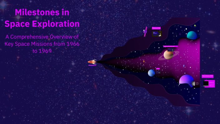 Milestones in Space Exploration by miranda kasinec on Prezi