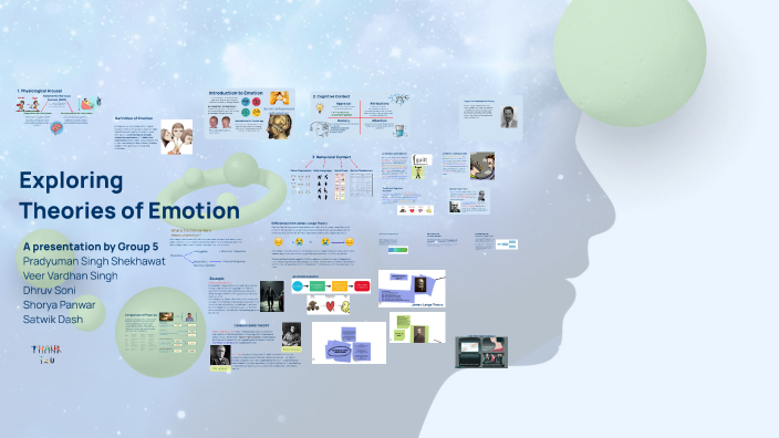 Exploring Theories of Emotion by Satwik Dash on Prezi