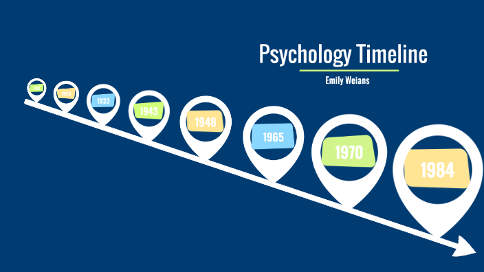 Psychology Timeline by Emily Weians on Prezi