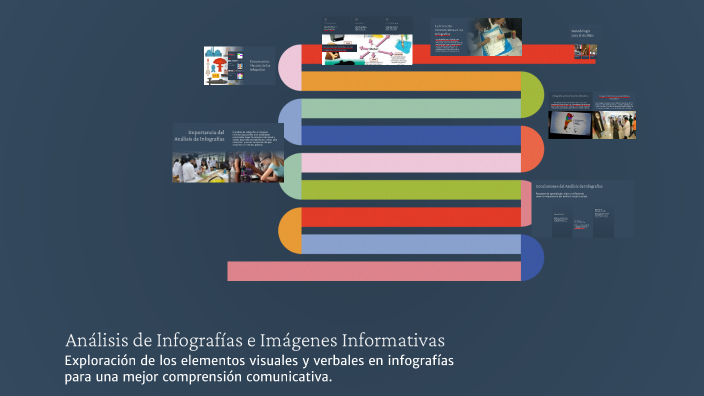 Análisis de Infografías e Imágenes Informativas by Luisa Lovera on Prezi