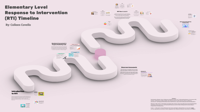 Elementary Level Response to Intervention (RTI) Timeline by Colleen ...