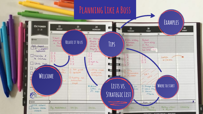 How to Plan like a Boss? by Jamese Durden on Prezi