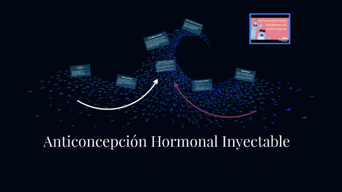 Anticoncepción Hormonal Inyectable by aldana cazaux vide