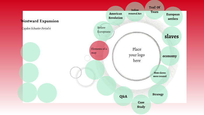 Westward Expansion by Cayden Schuster on Prezi