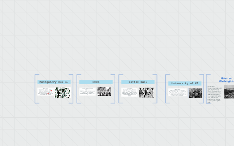 Civil Rights powerpoint by Chiara Taylor on Prezi