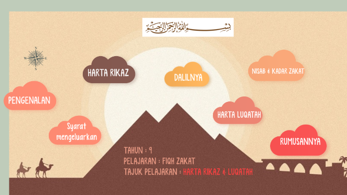 Fiqh Zakat : Harta Terpendam (Rikaz) (IRK : Tahun 9) by kopi sejukk on ...