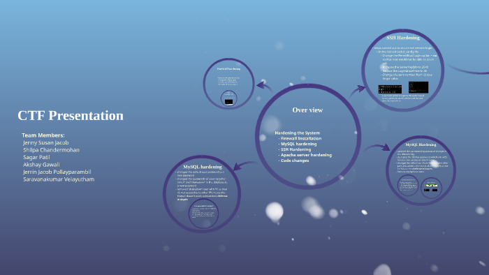 CTF Presentation by Saravanakumar Velayutham on Prezi