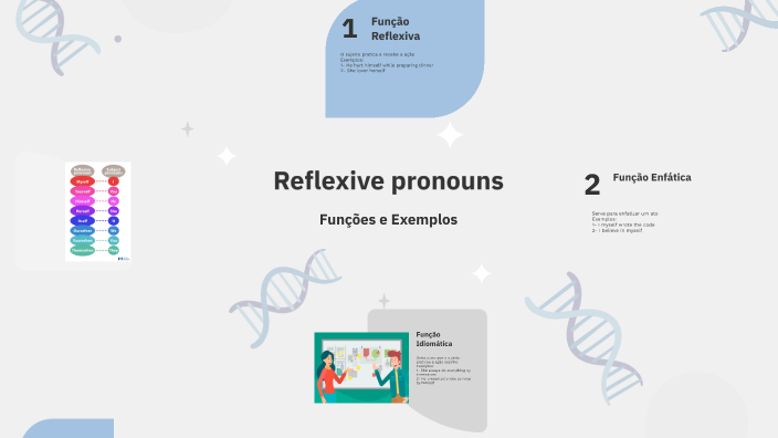 Pronomes Reflexivos by Antony Bernardo on Prezi