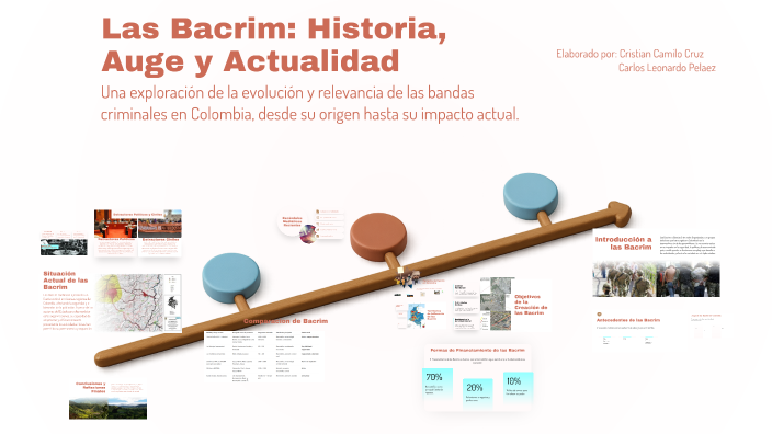 Las Bacrim: Historia, Auge y Actualidad by carlos leonardo on Prezi